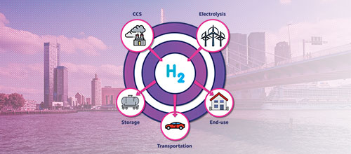 How Hydrogen Can Fuel Our Future