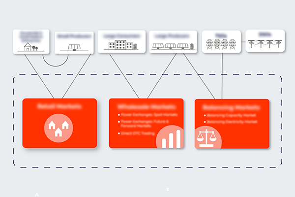Electricity Markets Explainer: Roles & Relationships Visualized